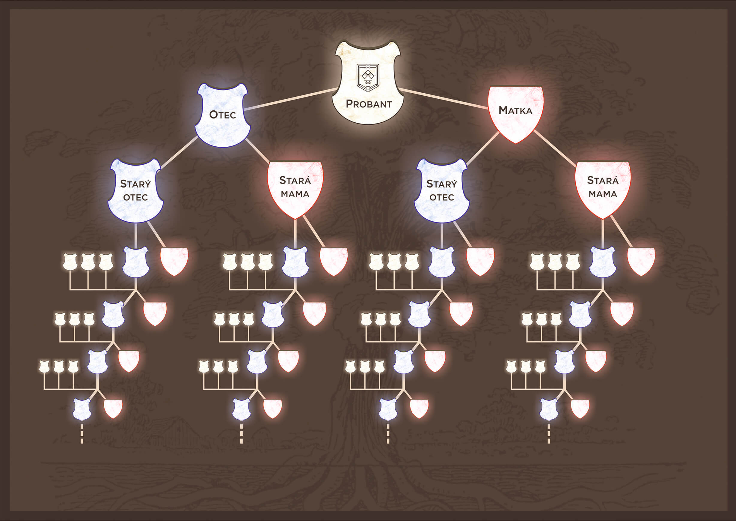 Rodokmeň 4 rody referencia | DYNASTIC
